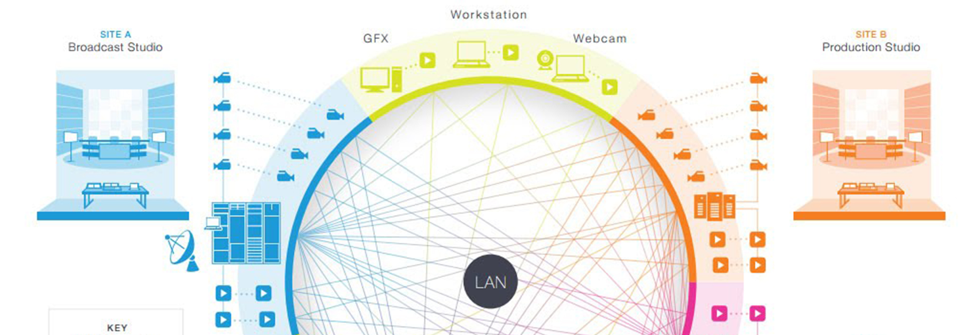 Sienna lanza las primeras herramientas NDI al mercado – Videodepot